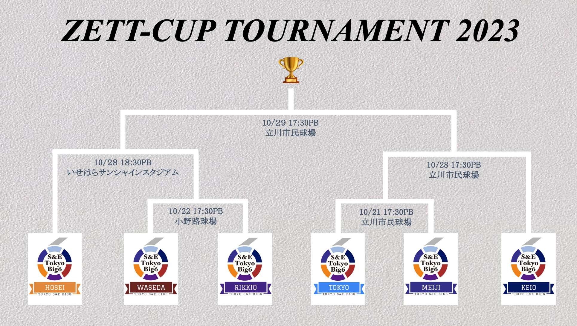 ZETT杯に関するお知らせ | 東京六大学理工系硬式野球連盟公式HP