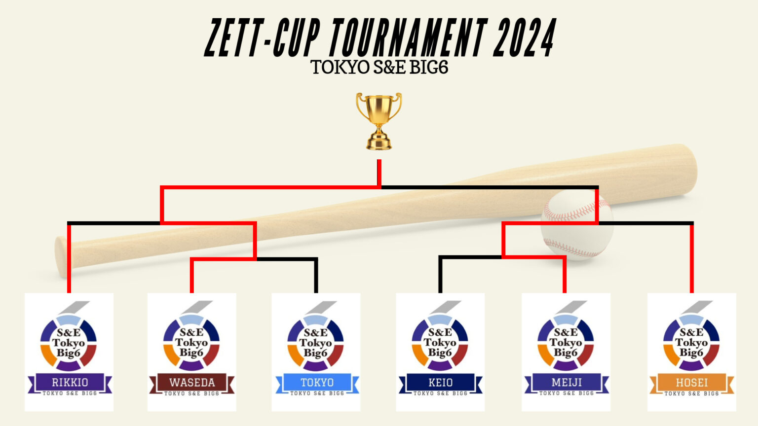 日程・結果・順位 ZETT杯2024 | 東京六大学理工系硬式野球連盟公式HP