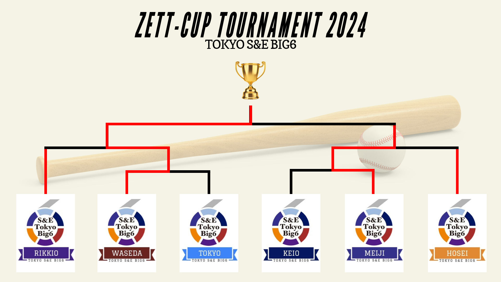 日程・結果・順位 ZETT杯2024 | 東京六大学理工系硬式野球連盟公式HP
